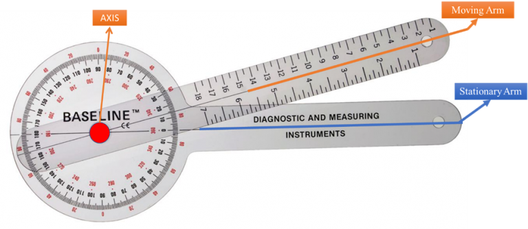 Cara Mengukur Range of Motion (ROM) - HaloFisioterapi