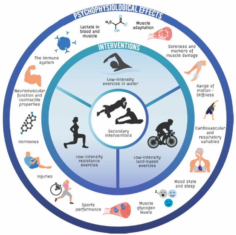 Gerakan Pendinginan / Cooling down yang Baik untuk Tubuh - HaloFisioterapi